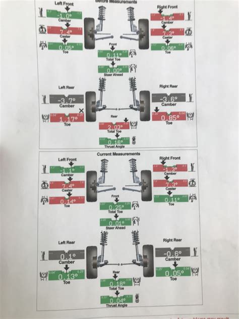 Cant Align Front Bolts Seized Audi Tt Forum