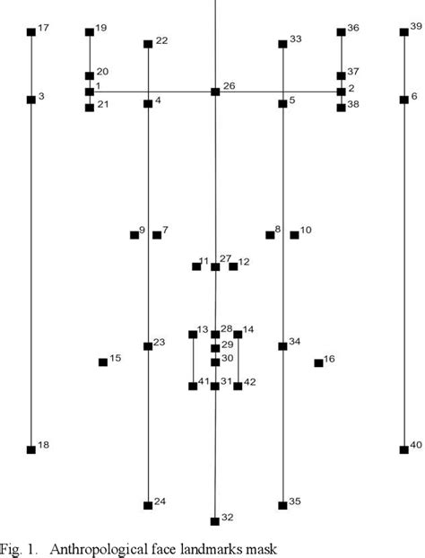 Figure 1 From Automatic Identification Of Anthropological Face Landmarks For Emotion Detection