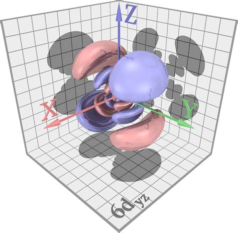 A Physicist Journeying Through The Small World