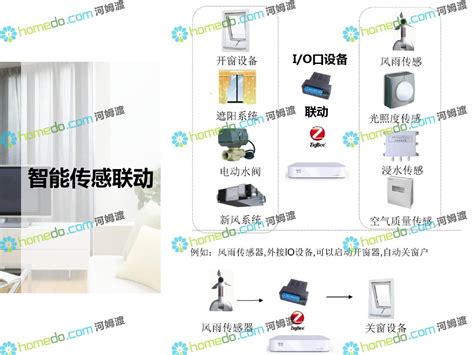 智能家居系统整体解决方案 智能化建筑方案 河姆渡方案馆