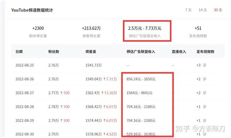 分享几个有意思的youtube频道分享 知乎
