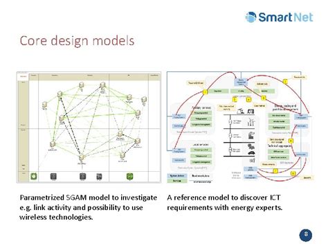 Smart Tsodso Interaction Schemes Market Architectures And Ict