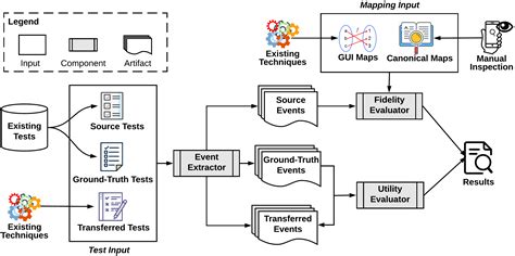 fruiter a framework for evaluating ui test reuse this website