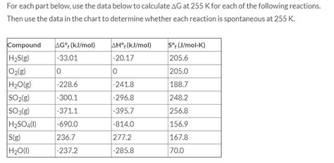 Solved For Each Part Below Use The Data Below To Calculate Chegg