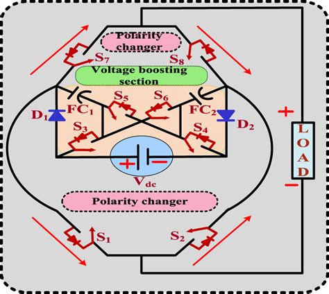 Proposed Triple Times Voltage Boosting Inverter Topology 8s7l Ttb Download Scientific Diagram