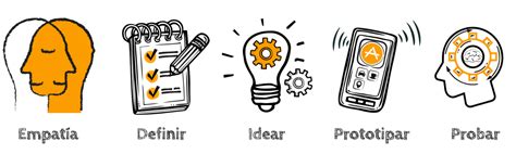 Design Thinking Agile Methods OVTT
