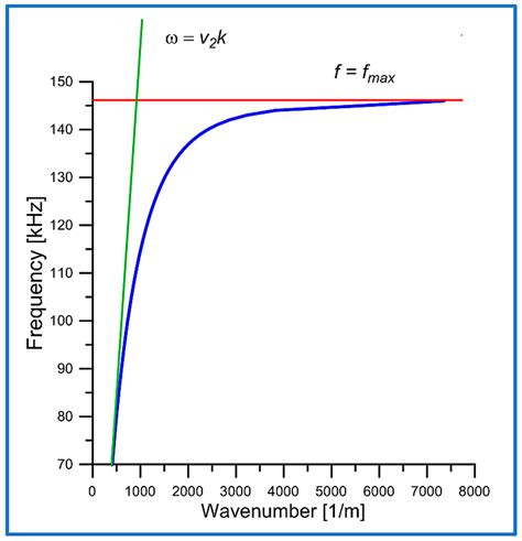 New Torsional Surface Elastic Waves In Cylindrical Metamaterial Waveguides For Sensing Applications