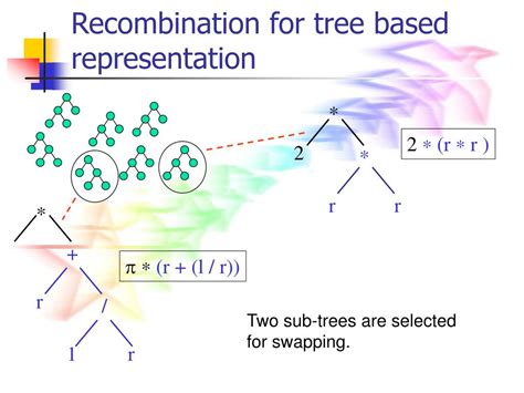 Ppt Reusable Design Of Evolutionary Algorithms Powerpoint