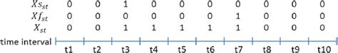 Example Of Time Interval Selection Download Scientific Diagram