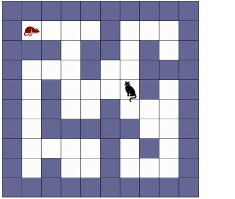 求解：栈的应用 深度优先搜索：迷宫问题 python设计一个二维迷宫矩阵 其中0表示道路 1表示墙壁 入口固定在左上角 csdn博客