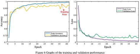 Figure 1 From Classification Of Malware Images Using Fine Tunned Vit