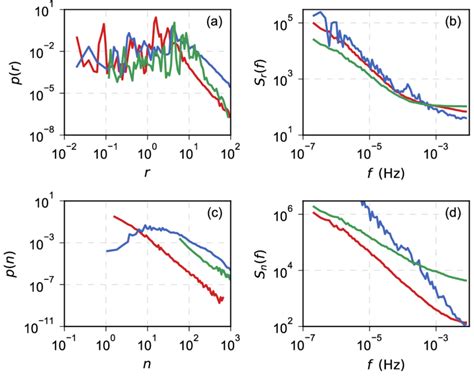 Color Online Influence Of N Parameter On The Models Statistical