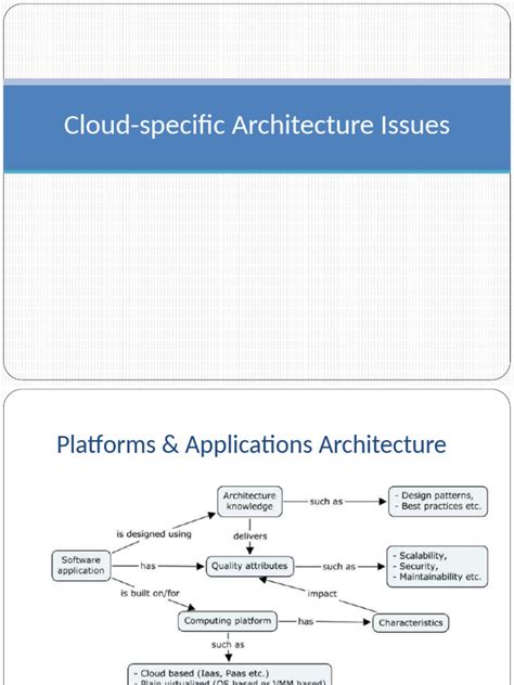 Software Architecture Issues On Cloud Pdf Cloud Computing Encryption