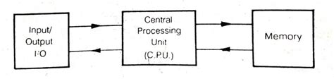 Microprocessor In Hindi Microprocessor Kya Hai