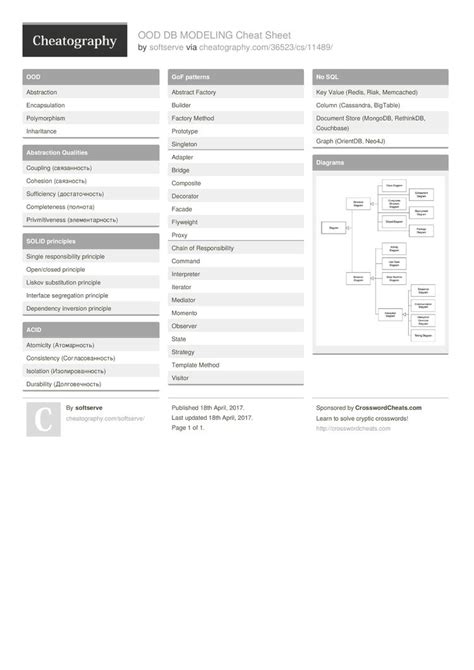 ood db modeling cheat sheet by softserve