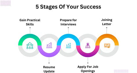 Best Data Science Training In Noida Gyansetu