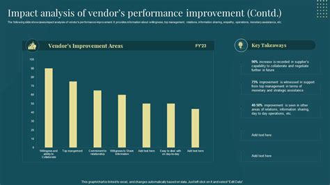 Managing Suppliers Effectively Purchase Supply Operations Impact