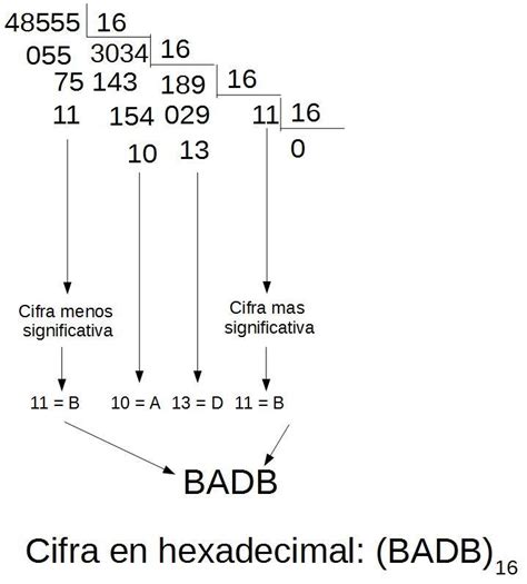 Cajas De Pastillas Sistemas De Numeración Vii Como Llevar Una Cifra Del Sistema Numerico