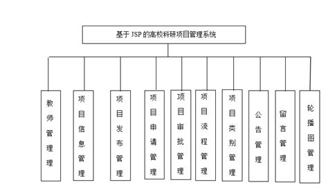 学长代码 毕业设计源码网