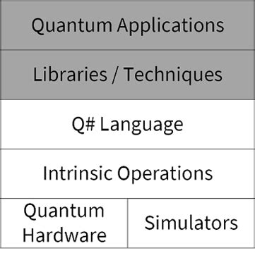 Chapter Solving Chemistry Problems With Quantum Computers Learn Quantum Computing With