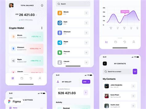 App Bar Chart Chart
