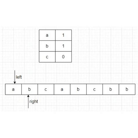leetcode 3 无重复字符的最长子串