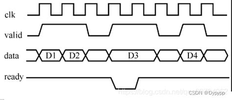 Mcdf说明文档mcdmdkf Csdn博客 Mcdf说明文档mcdmdkf Csdn博客