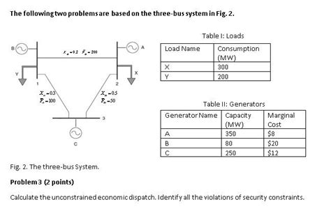 Solved The Following Two Problems Are Based On The Three Bus