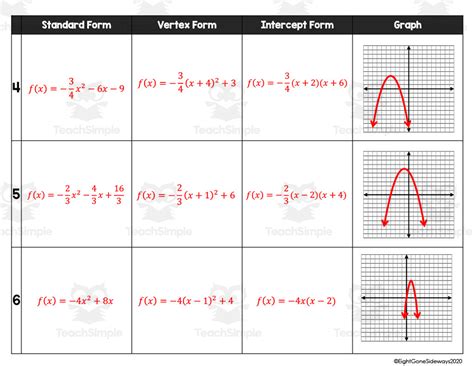 Convertvertexstandardform Math 2 Support Name Converting