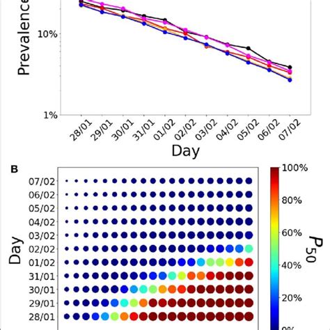 Fraction Of Infected Individuals In Logarithmic Scale As A Function Download Scientific