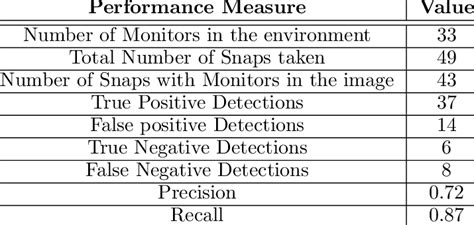 Object Detection Results Summary Download Table