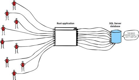 dependency injection in rust managing application state and… by orion