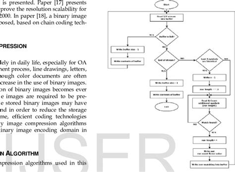 Run Length Encoding Packbits Flow Chart Download Scientific Diagram