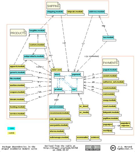 Data Model Riff Blog Data Model Riff Blog