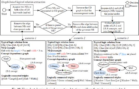 figure 1 from an ontology aided natural language based approach for