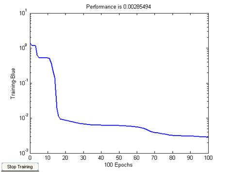 Convergence Curve For Wnn Download Scientific Diagram
