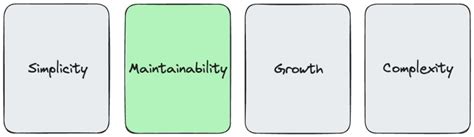 Maciej Jedrzejewski On Linkedin Softwarearchitecture Softwaredeveloper