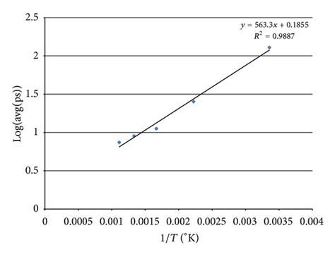 Nacl Runs In Different Temperatures Using Implicitexplicit Solvent