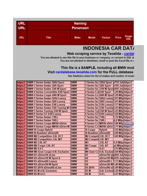 indonesia car database by teoalida sample pdf