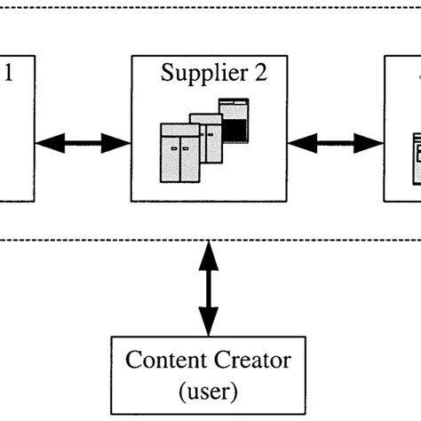 examples of the graphical user interface gui used in the experiments