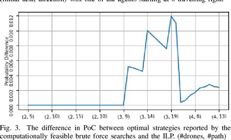 figure 3 from reliability aware multi uav coverage path planning using