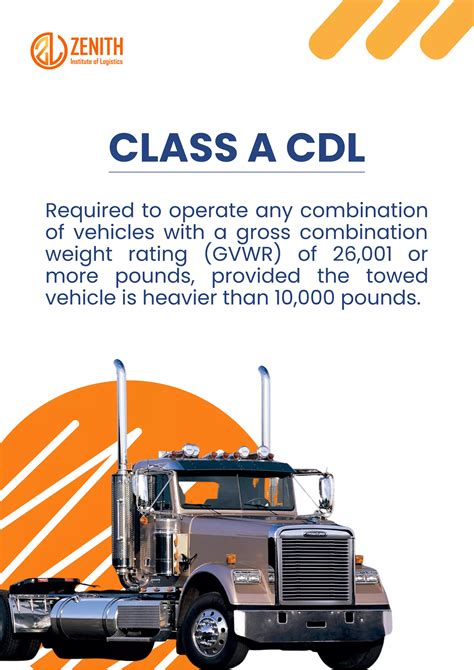 DIFFERENT TYPES OF CDL LICENSES PDF
