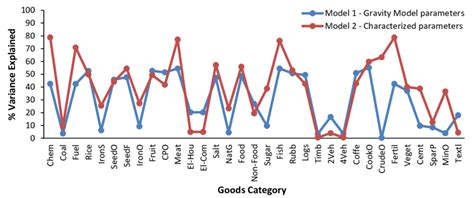 Comparison Of The Two Developed Prediction Models Download Scientific