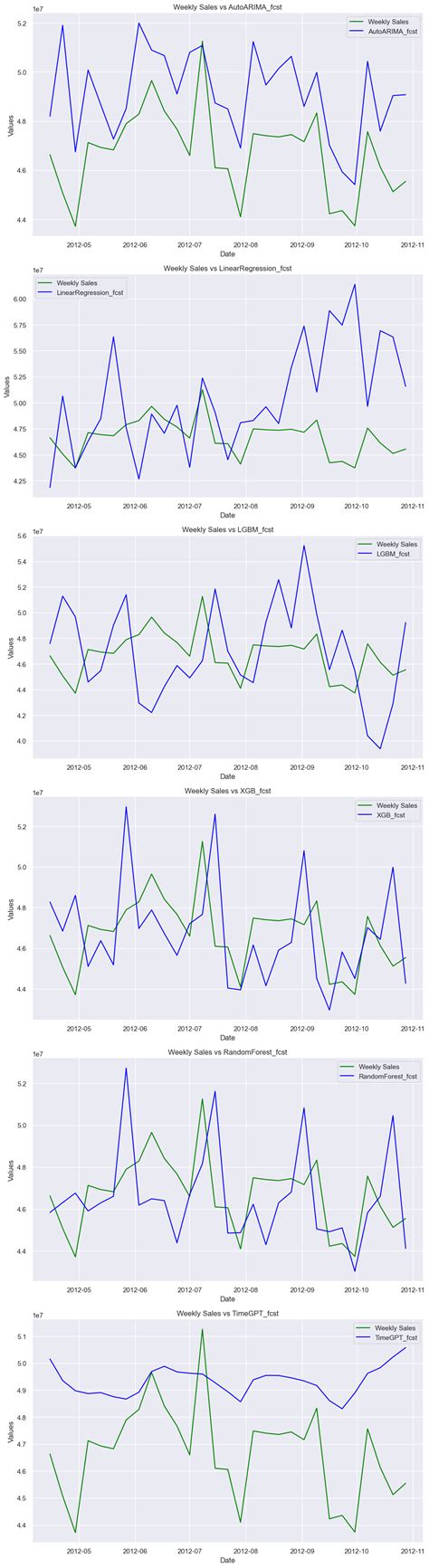 Timegpt Revolutionizing Time Series Forecasting