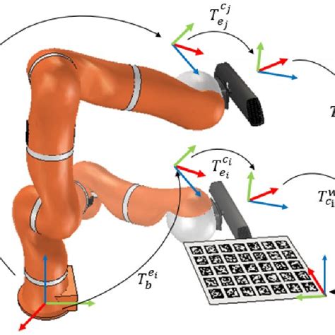 A Comparison Of Six Calibration Parameters Rotation And Transition