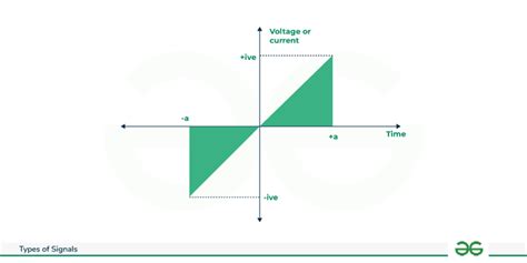 What Are The Different Types Of Signals GeeksforGeeks