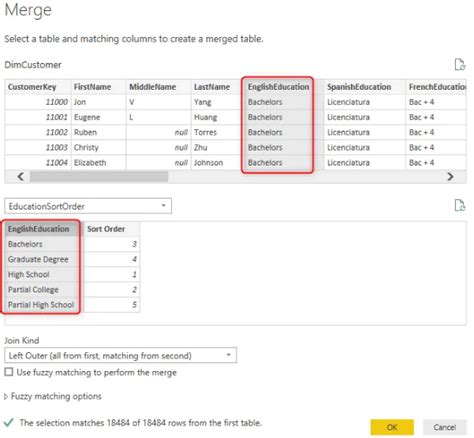 Solved How To Sort In Power Kpi Matrix 3 1 1 Microsoft Fabric Community