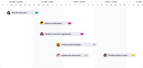 10 Gantt Chart Alternatives To Manage Work ClickUp