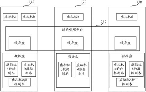 data caching method and apparatus eureka patsnap