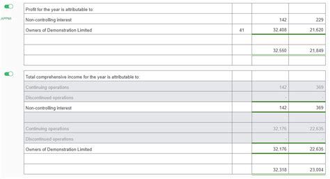 Equity Non Controlling Interest